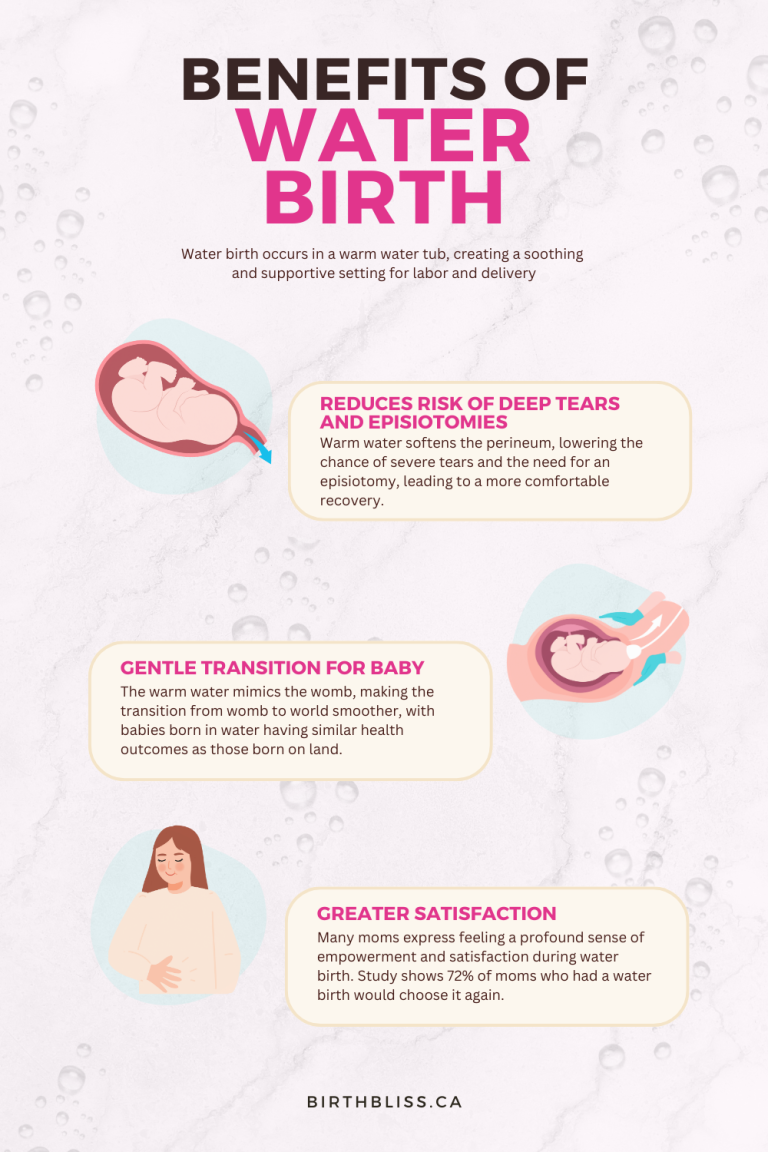 WATER BIRTH: Benefits, Risks, and What to Expect - Bump, Birth, Beyond ...